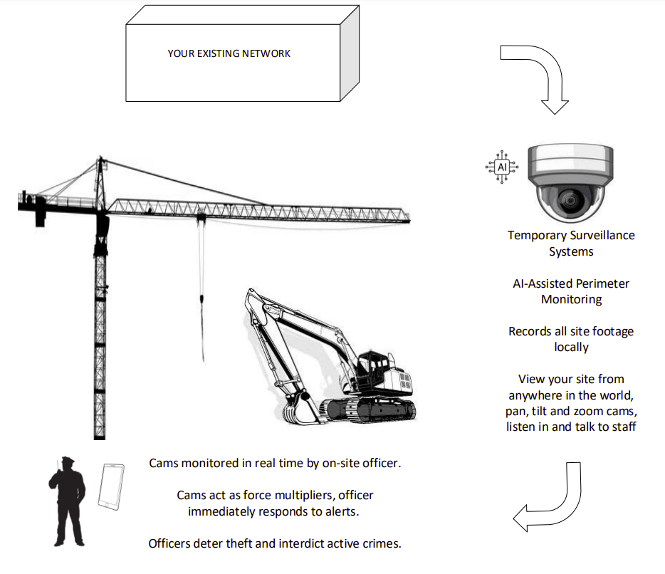 Worksite Packages